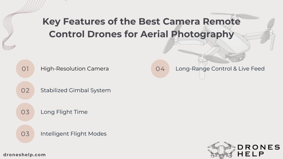 Best Camera Drones with Remote Control for Aerial Photography